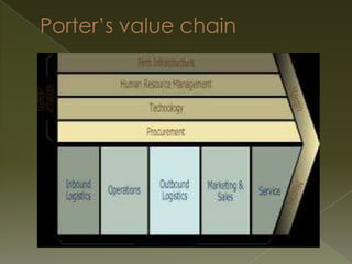 Porter's five forces and value chain model AirAsia | PPTX