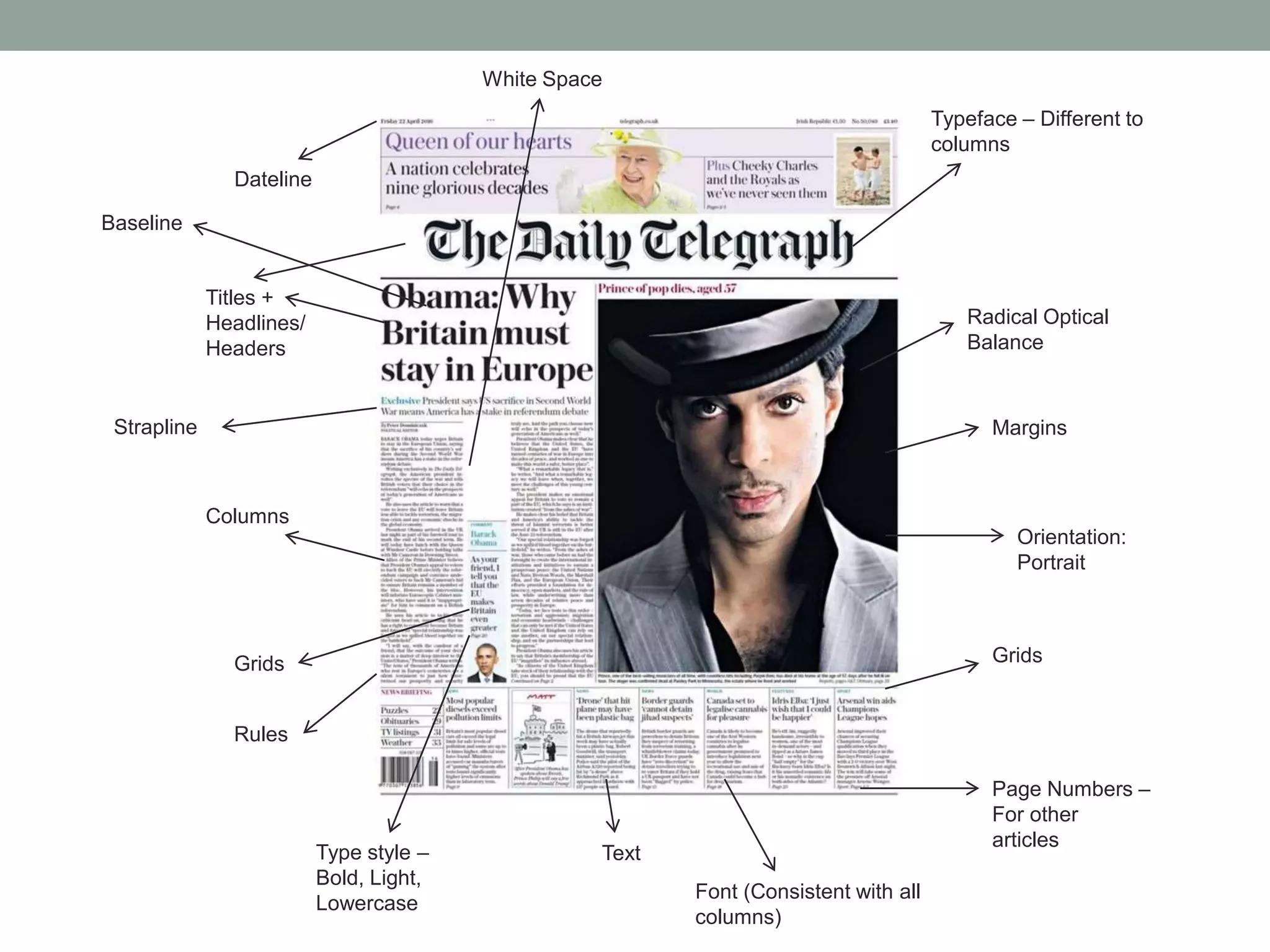 Task 1: Layouts | PPT