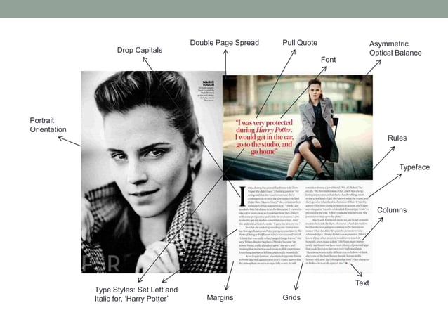 Task 1: Layouts | PPT