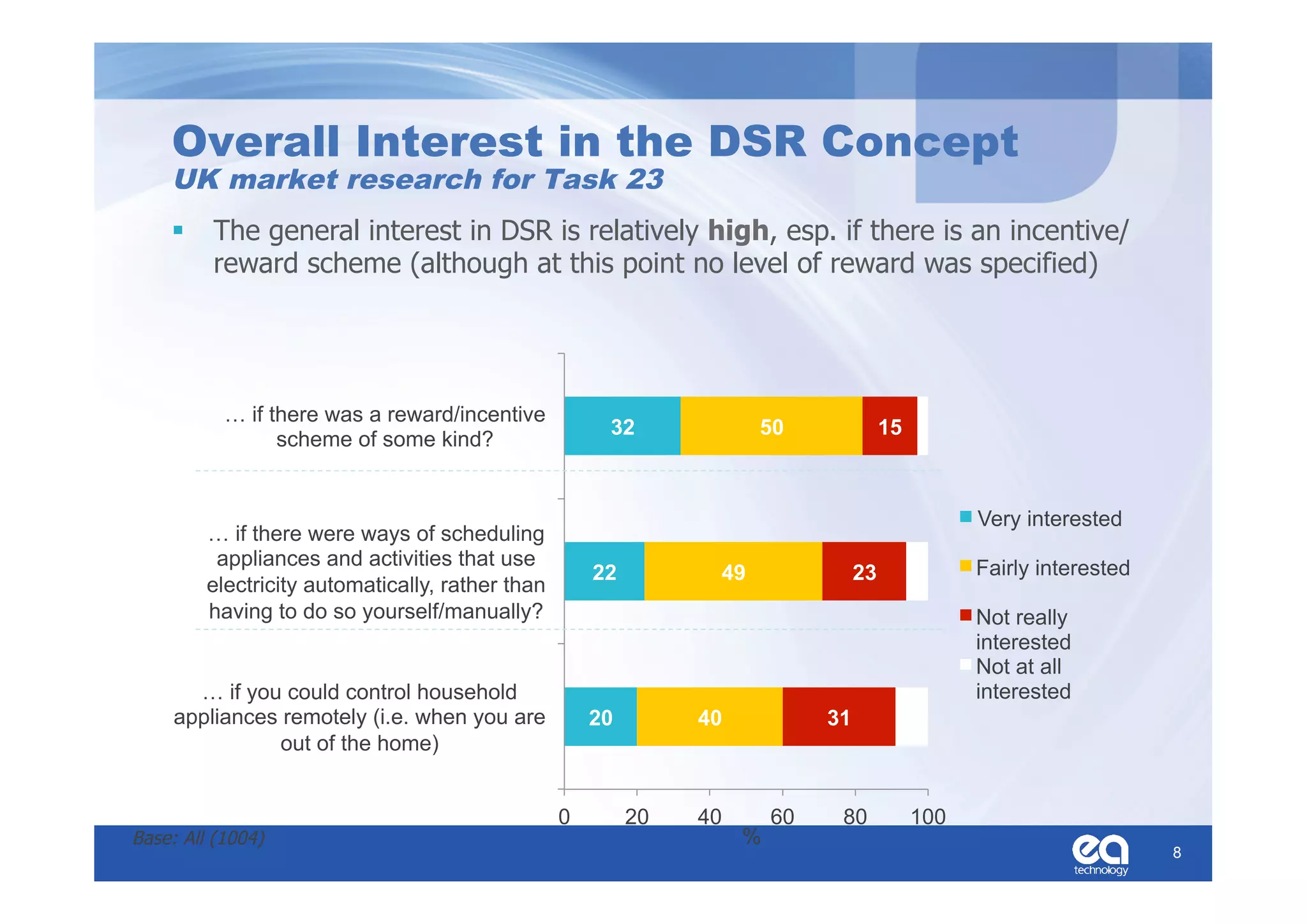 The Role of the Demand Side in Delivering Effective Smart Grids ...
