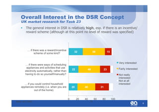 The Role of the Demand Side in Delivering Effective Smart Grids ...
