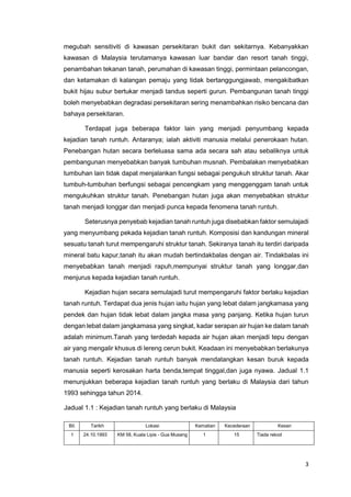Pengurusan Bencana dan Risiko Persekitaran (SKPS6163) | PDF