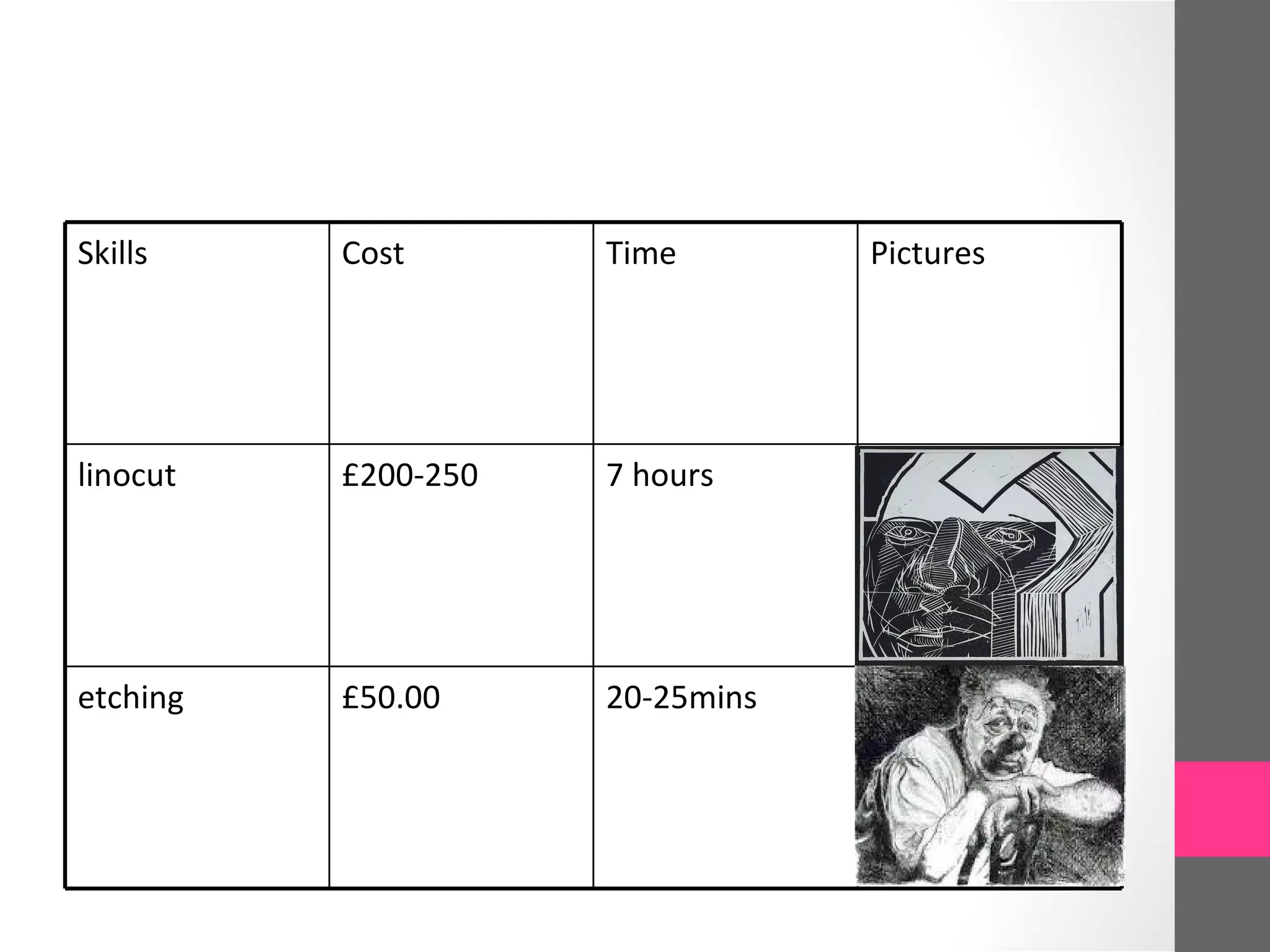 Task 2 cost grid | PPT