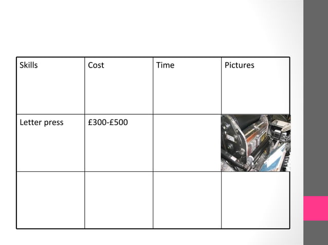 Task 2 cost grid | PPT