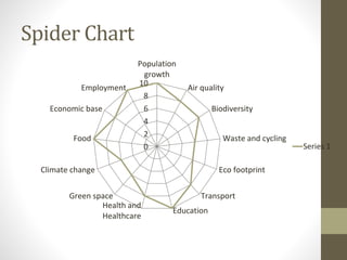 My home sustainability | PPTX