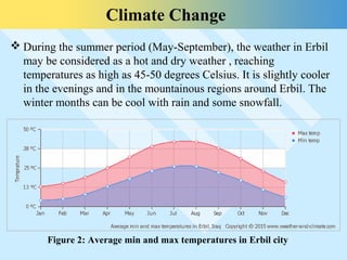 Task 2 My Hometown Sustainability( Erbil city) | PPT