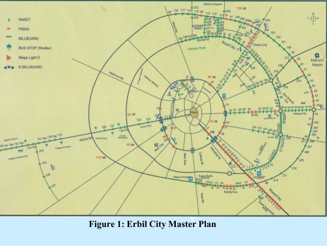 Task 2 My Hometown Sustainability( Erbil city)