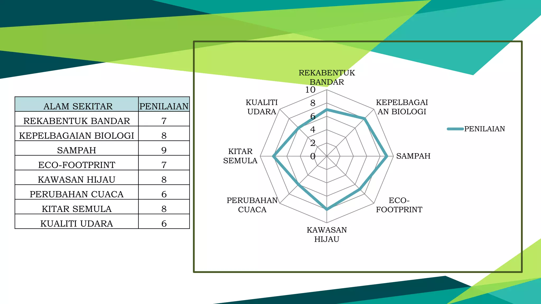 LMCR1532 PEMBANGUNAN MAMPAN | PPTX