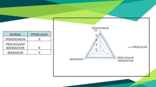 LMCR1532 PEMBANGUNAN MAMPAN | PPTX