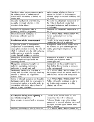 Task 2 planning | PDF