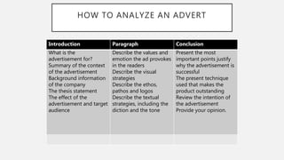 Advertising Task 2 | PPTX