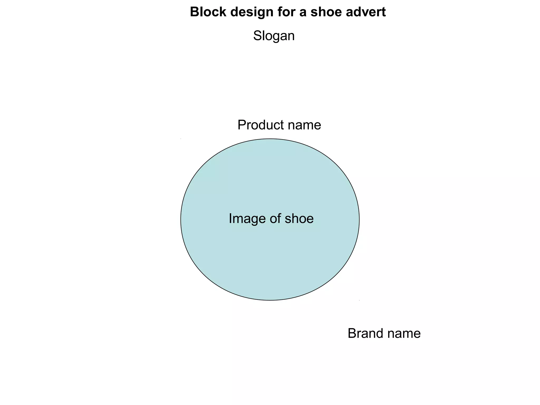 Task 2 shoe block design | PPT
