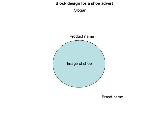 Task 2 shoe block design