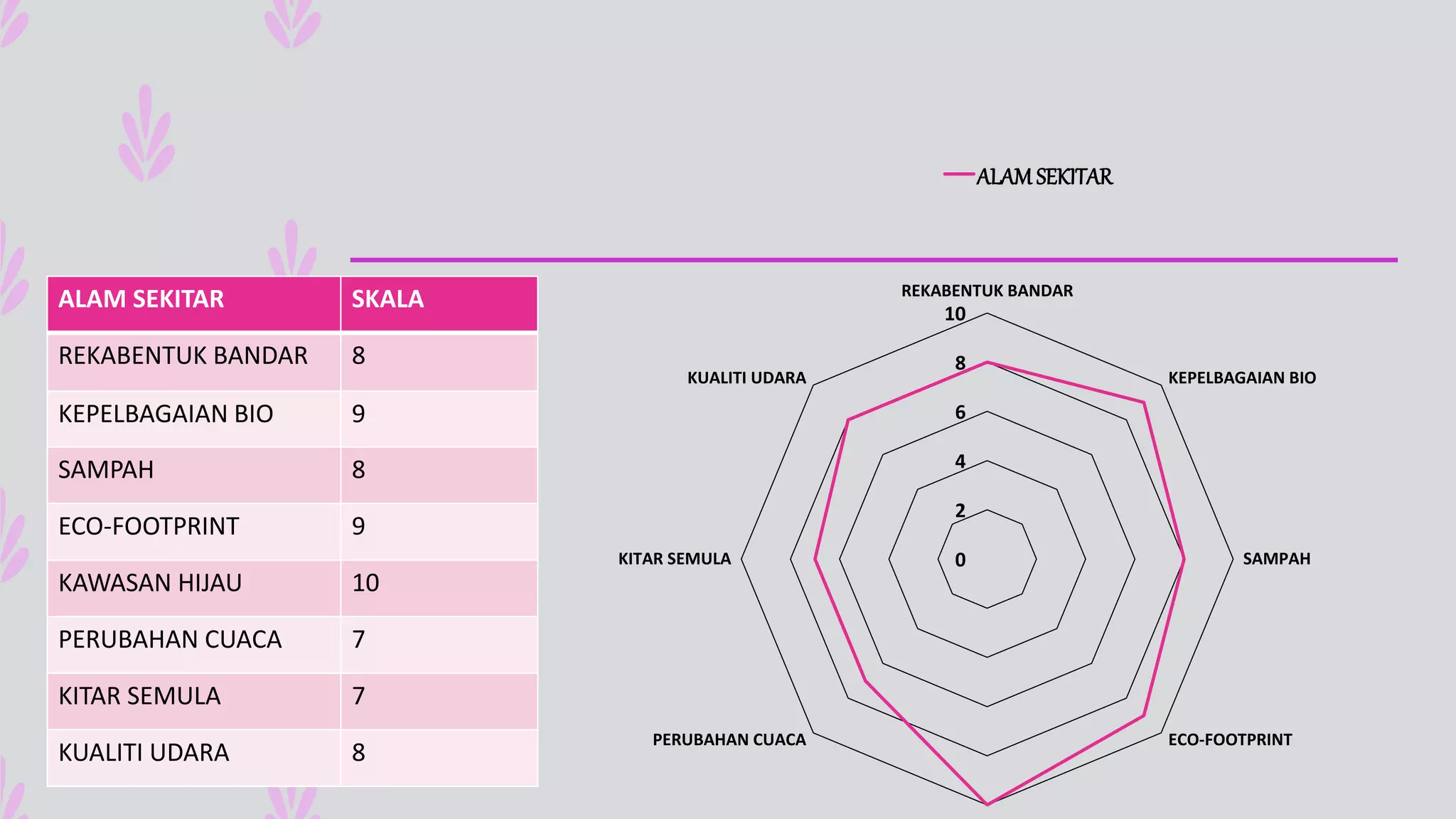 BANDAR ANDA: KEMAMPANAN BANDAR PONTIAN, JOHOR | PPTX