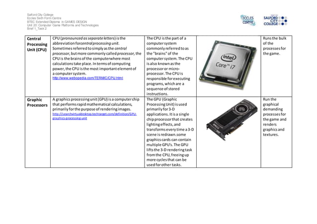 Task 2 worksheet | PPT