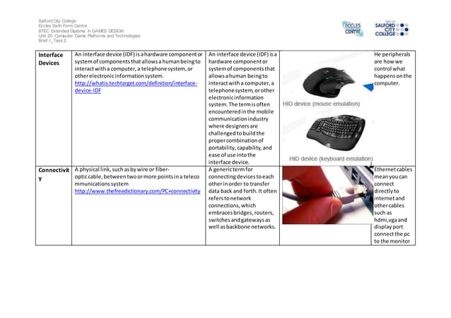 Task 2 worksheet | PPT