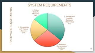 Biometric attendance register system for a school | PPT
