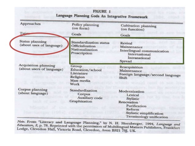 Task 3 | PPT | Free Download