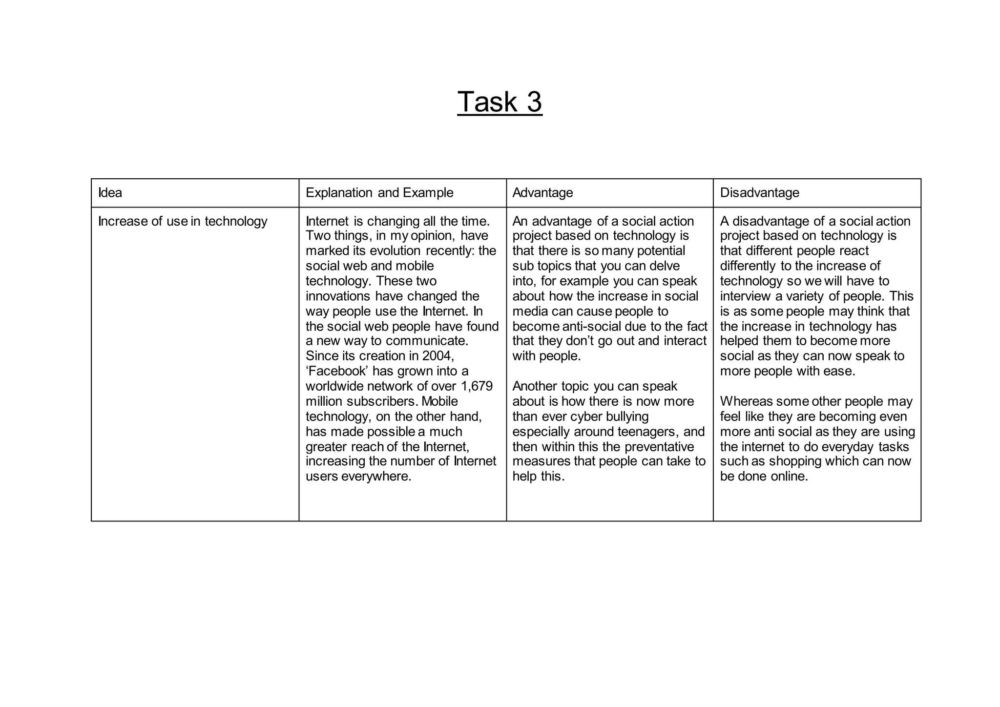 Task 3 | PPT