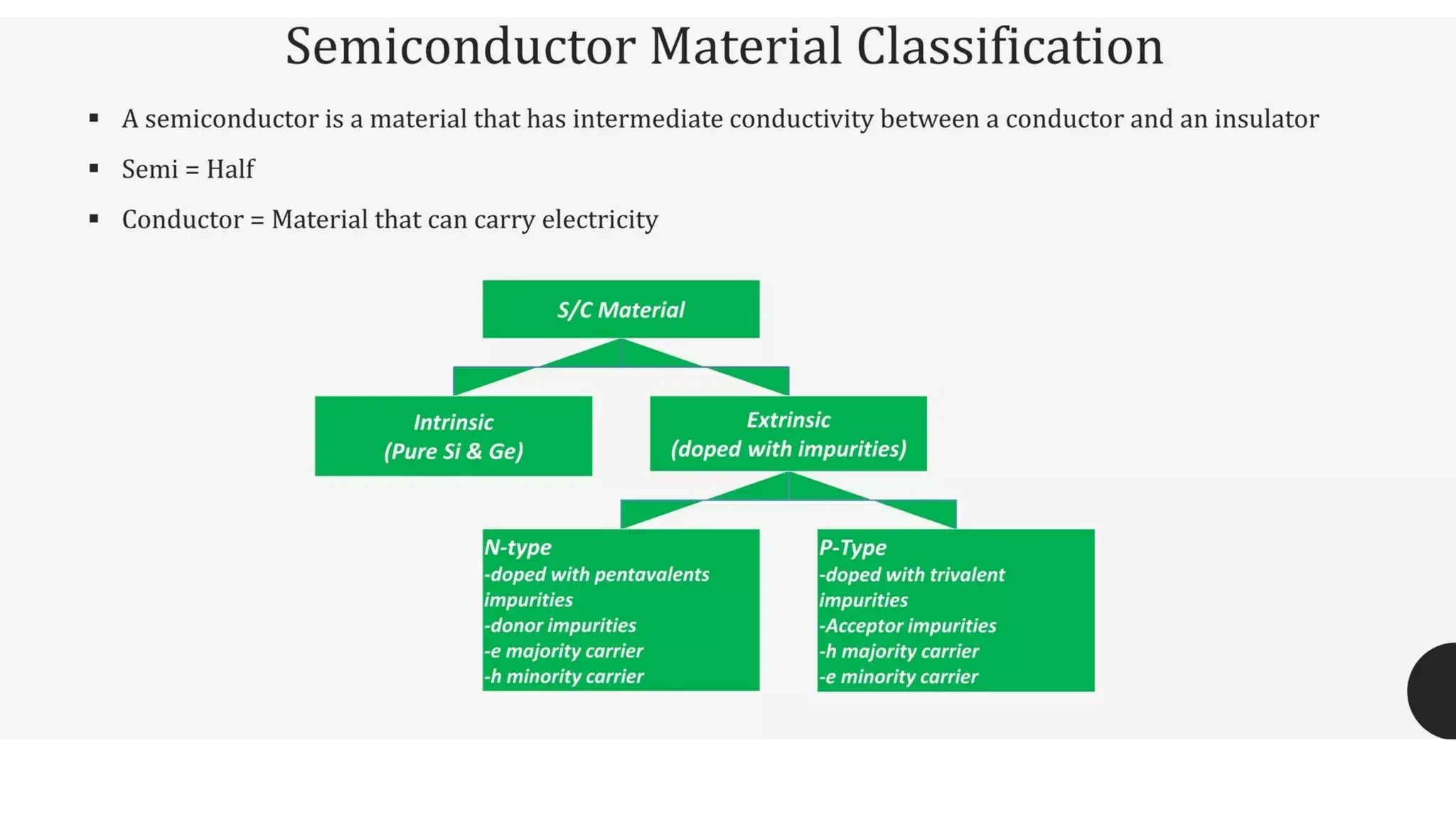 task3pn junction of semiconductor npn.pptx