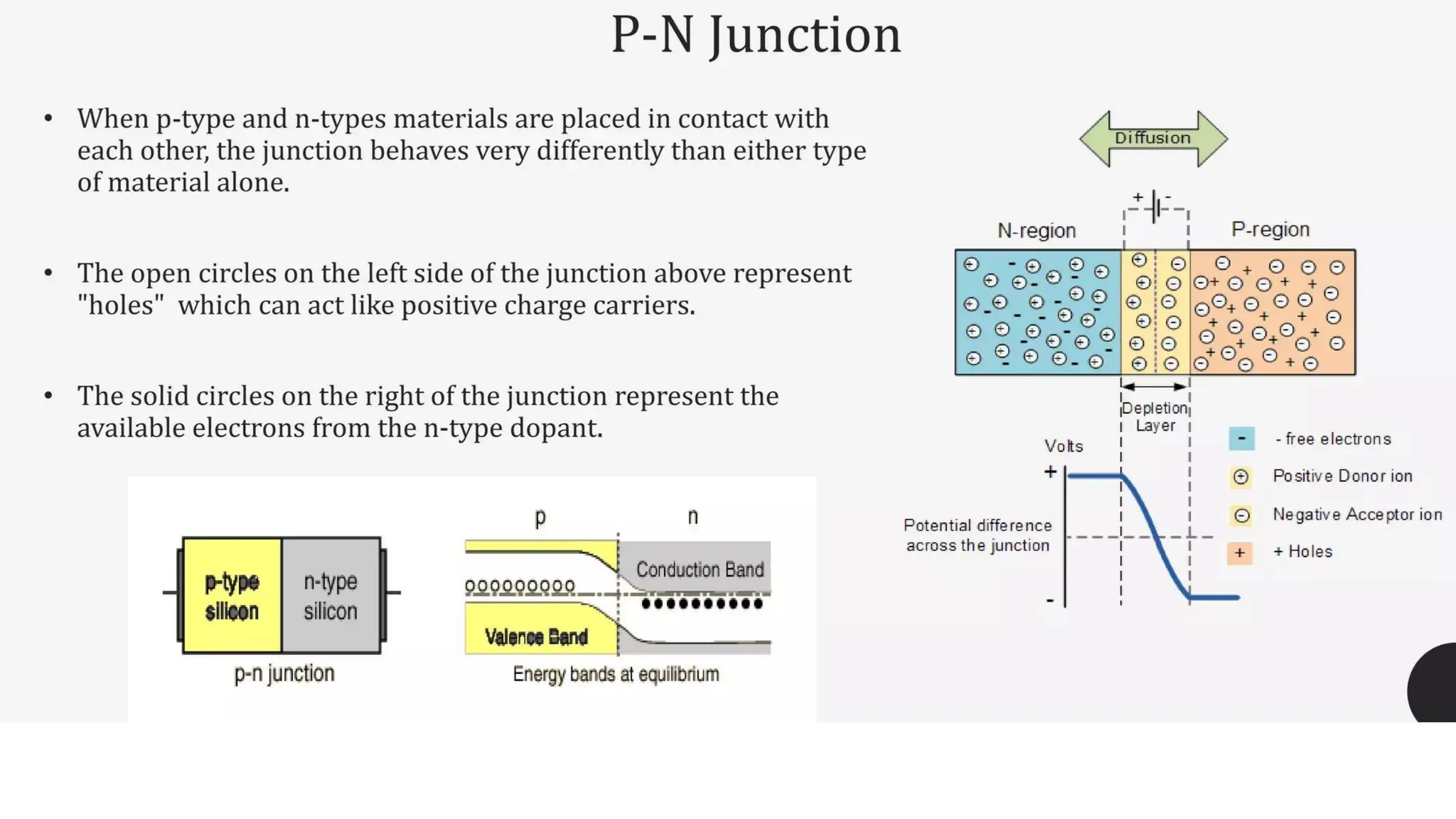 task3pn junction of semiconductor npn.pptx