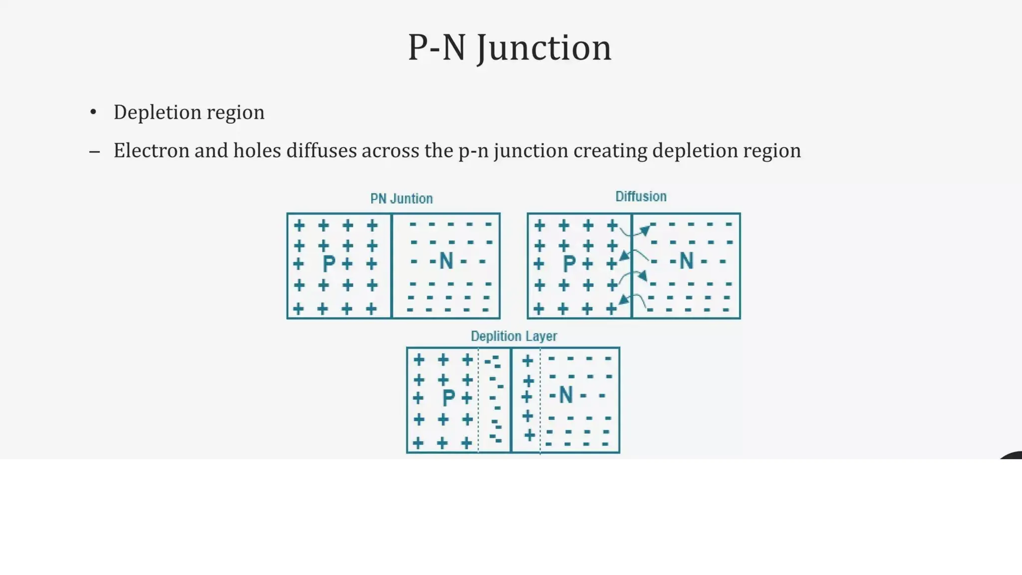 task3pn junction of semiconductor npn.pptx