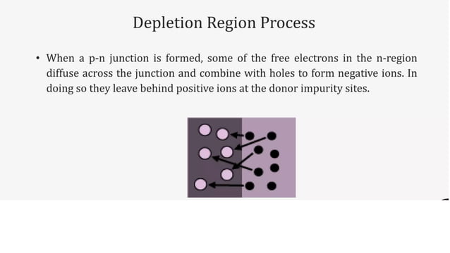 task3pn junction of semiconductor npn.pptx