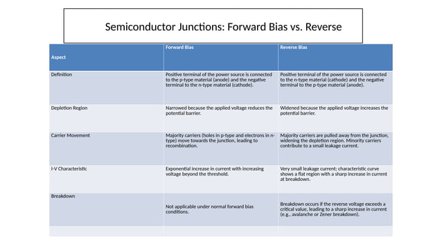 task3pn junction of semiconductor npn.pptx
