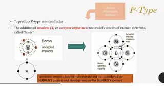 task3pn junction of semiconductor npn.pptx