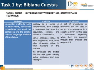 Task 3 collaborative activity 1 | PPT