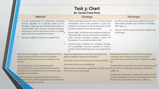 Translation Techniques | PPTX