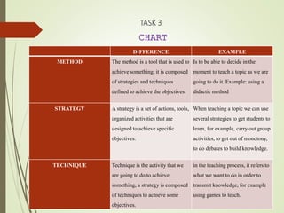 Task 3 collaborative activity 1 group-25 | PPTX