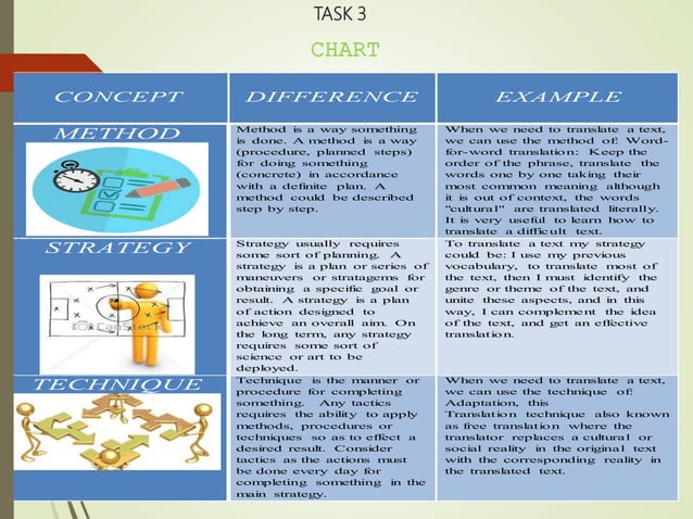 Task 3 collaborative activity 1 group-25 | PPTX