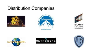 Task 3 - Distribution | PPTX