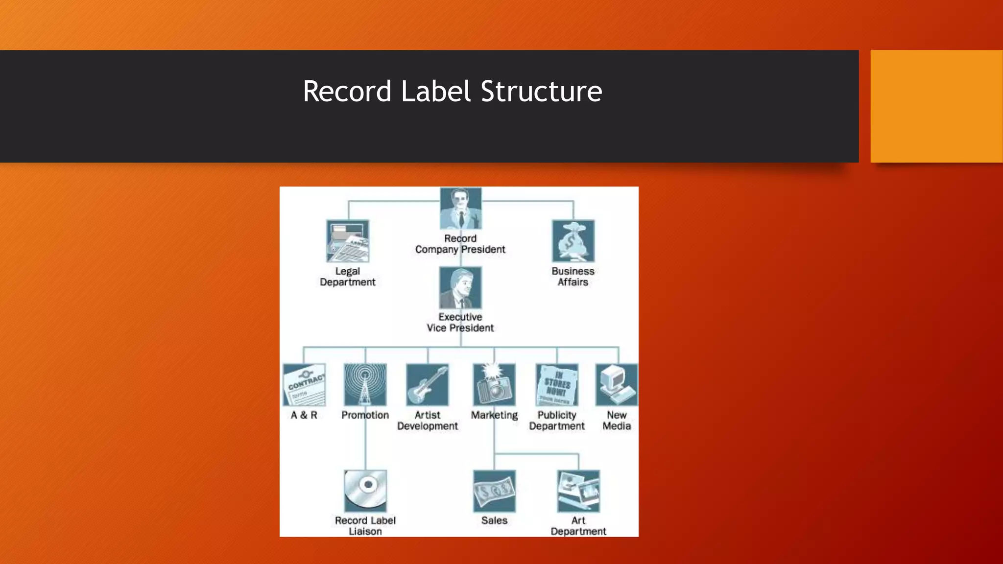 Task 3 job roles of record label | PPT