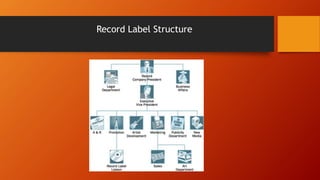 Task 3 job roles of record label | PPT