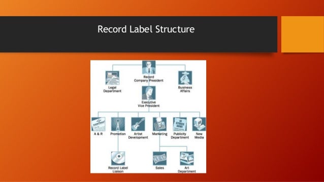 Task 3 job roles of record label