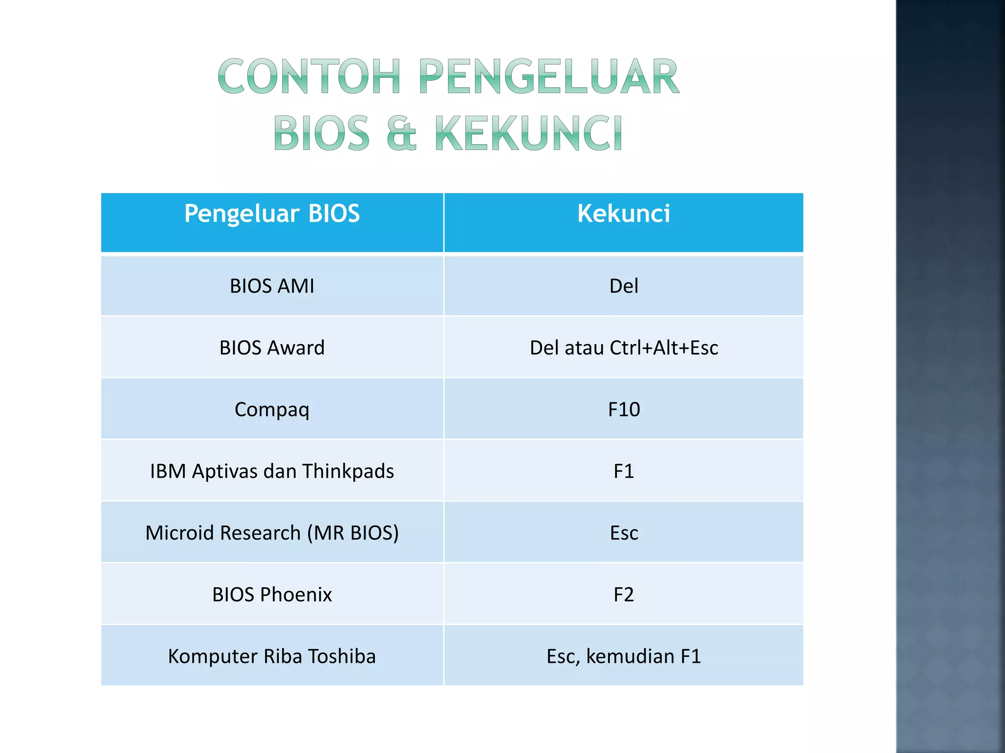 Task 3 : Menyemak Komponen Sistem Unit (BIOS) | PPT