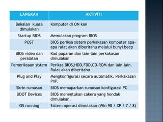 Task 3 : Menyemak Komponen Sistem Unit (BIOS) | PPT