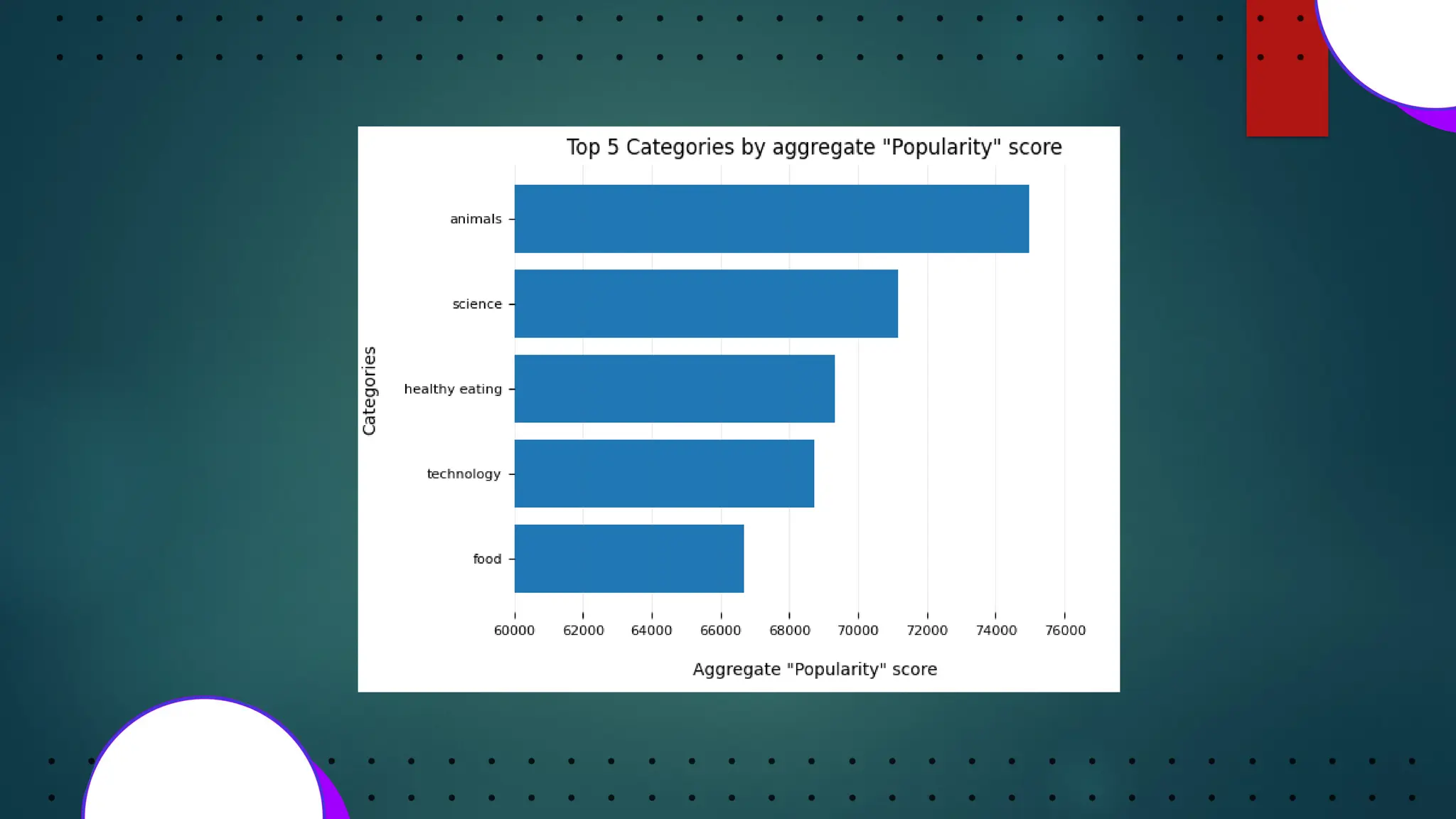 Task 3 - Model Presentation by accenture | PPTX