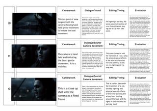 Task 3 storyboard | PDF