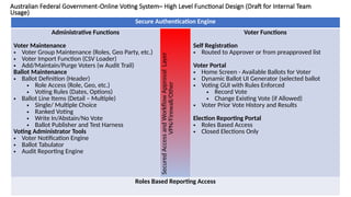 task 3 - voting system High Level Design Template.pptx