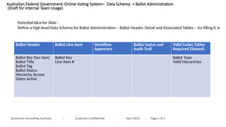 task 3 - voting system High Level Design Template.pptx