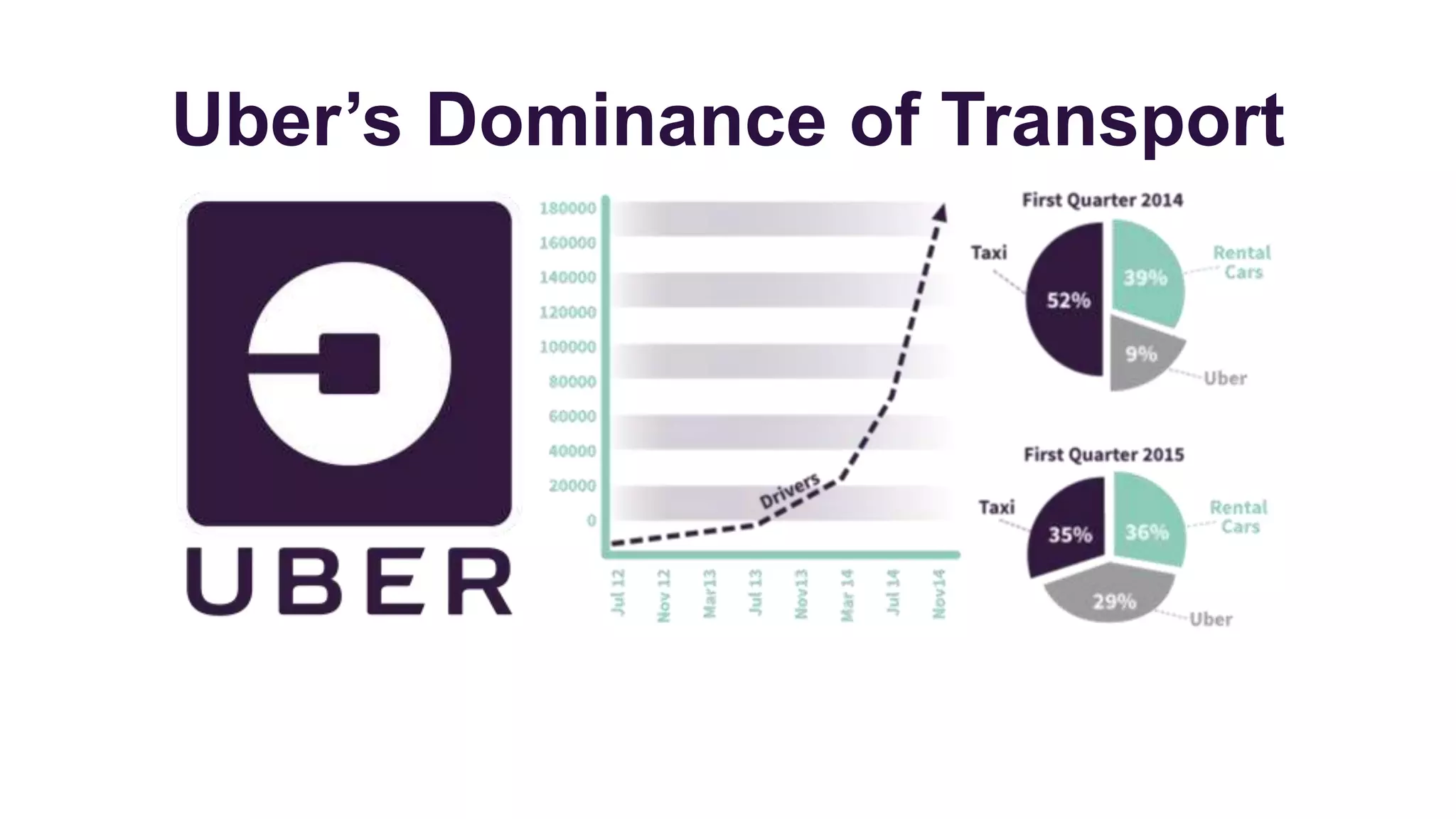 Task360 The Crowdsourcing Company | PPT | Free Download