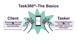 Task360 The Crowdsourcing Company | PPT | Free Download