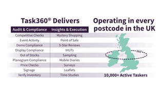 Task360 The Crowdsourcing Company | PPT | Free Download