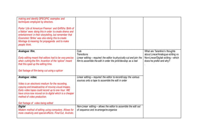 Task 3 bfi video guide structure | DOCX