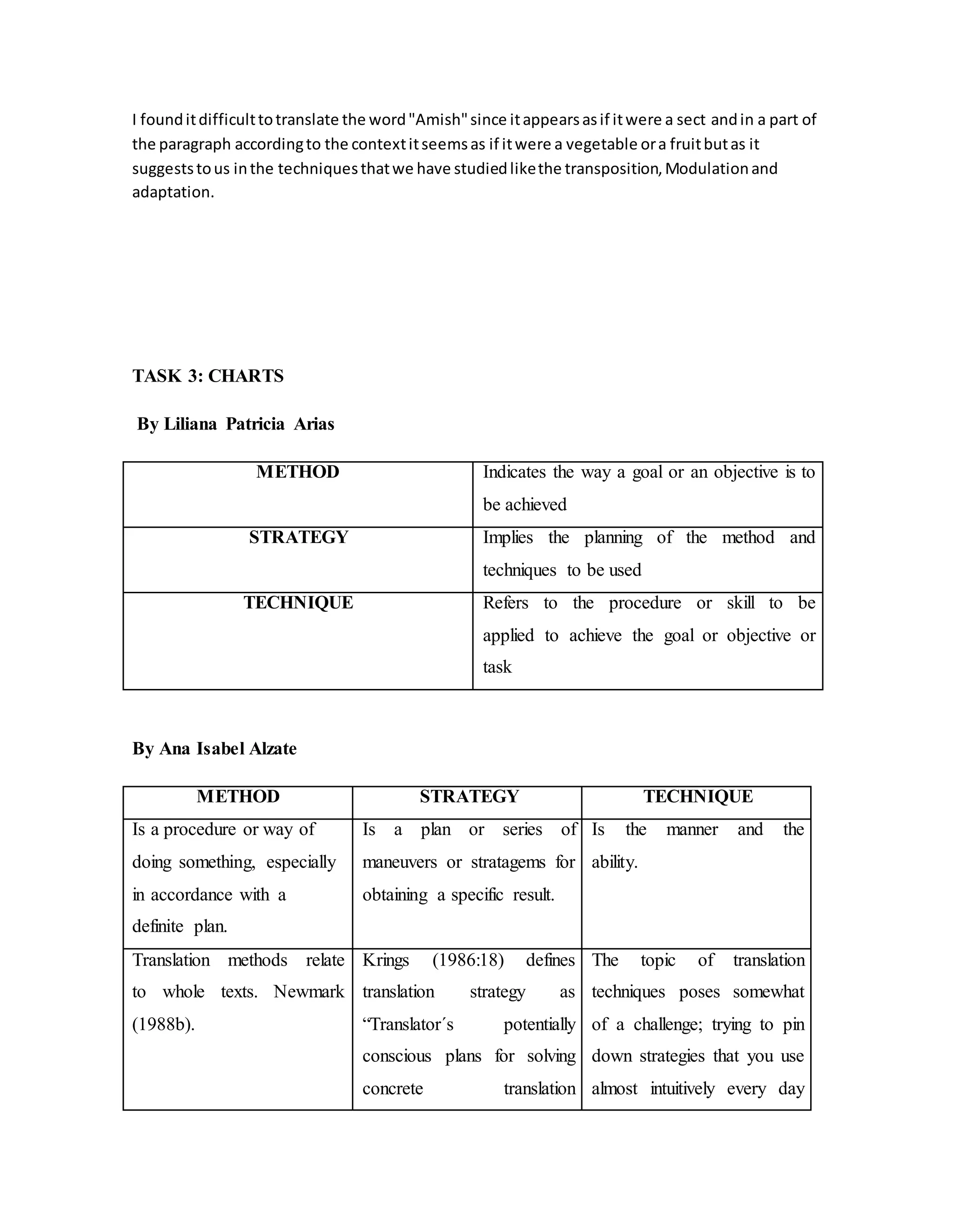 Task 3 collaborative activity 1 | DOCX | Genealogy and Ancestry ...