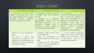 Task 3 collaborative activity 1 | PPTX | Agriculture | Industries