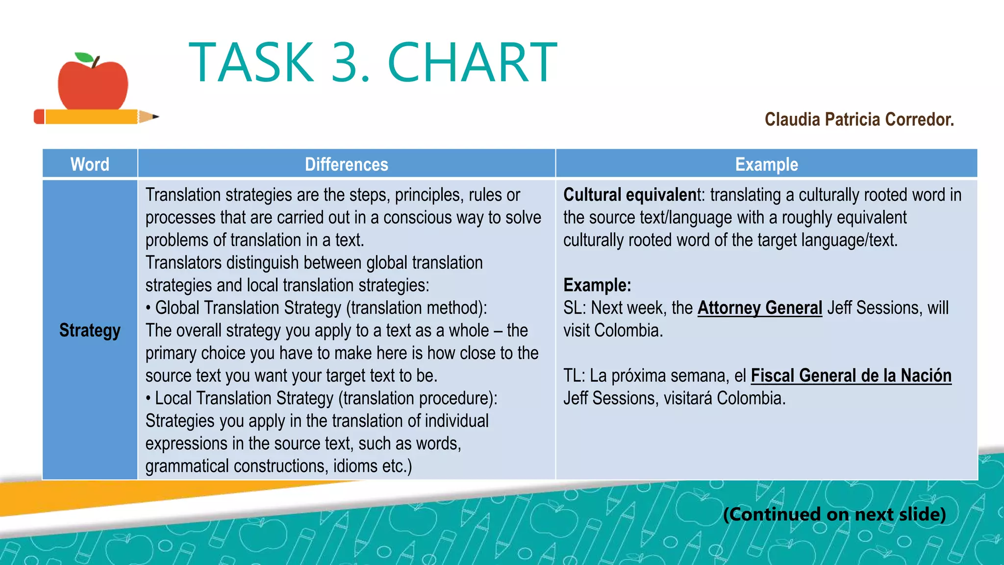 Task3 Collaborative Work 1 - Group8 | PPT